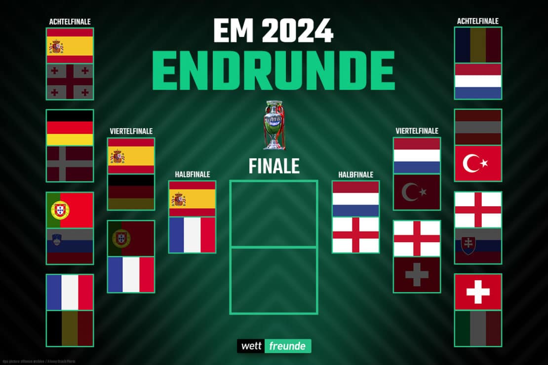 Der EM Turnierbaum - alle Termine & Spiele bis zum Finale