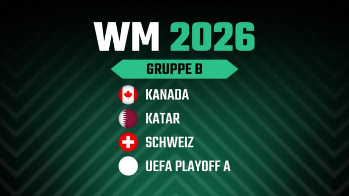 WM 2026 Gruppe B: Spielplan & Teams » mit Chancen-Analyse